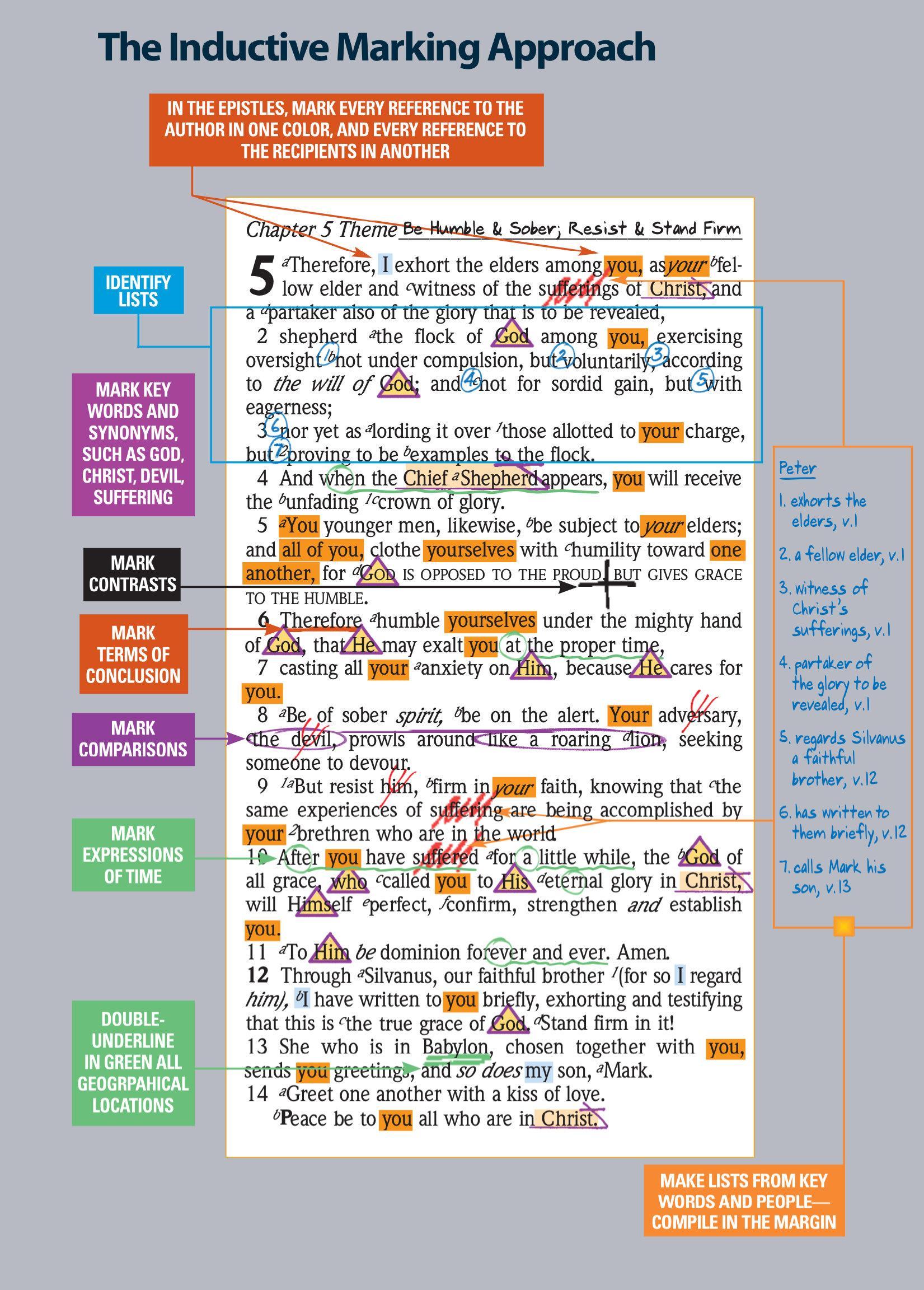 Inductive Bible Study A Step By Step Guide Bible Study Tips
